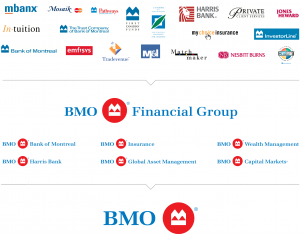 BMO - Ove Brand Design